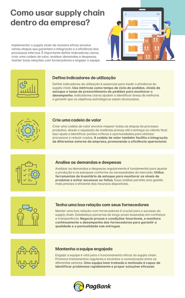 Supply Chain: entenda o conceito e como utilizar na sua empresa - Blog ...